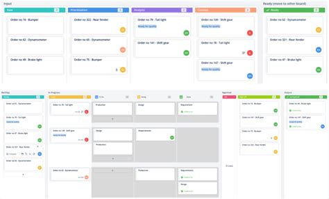 How To Use Kanban For Engineering Teams