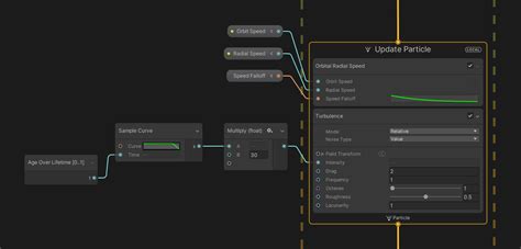 Cant Replicate Behaviors From Shuriken Radial And Orbital Velocity
