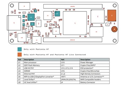 Portenta H7 Lite Arduino Mouser