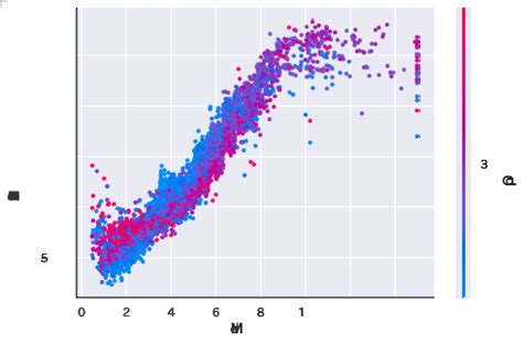 Python Lightgbm Regression Problem Template