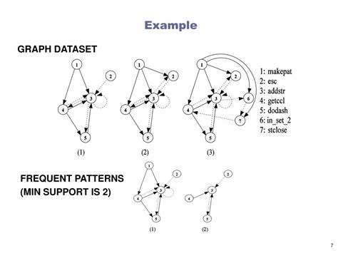 Ppt Lecture 11 Graph Data Mining Powerpoint Presentation Free Download Id 3629511
