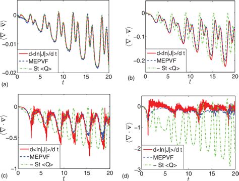 Figure 1 From Measuring Segregation Of Inertial Particles In Turbulence By A Full Lagrangian