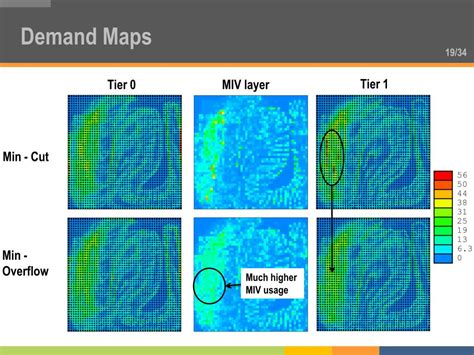 Ppt Placement Driven Partitioning For Congestion Mitigation In Monolithic 3d Ic Designs