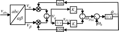 Block Diagram Of A Pll Download Scientific Diagram
