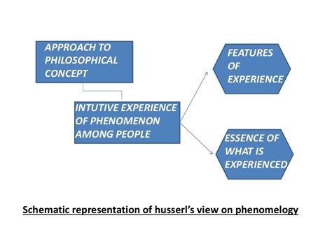 Phenomenological Research Phenomenological Research