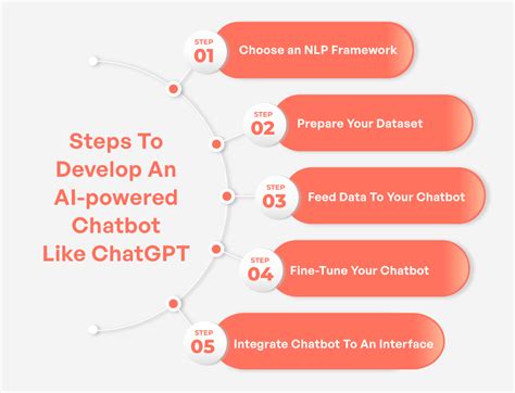 How To Build An Ai Chatbot Like Chatgpt
