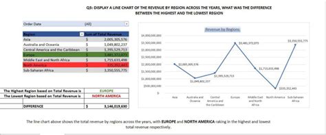 Glory A On Linkedin Dataanalysis Sql Excel Dataanalytics