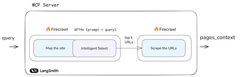 Connecting Mcp Servers To Langgraph Pampa Labs Blog