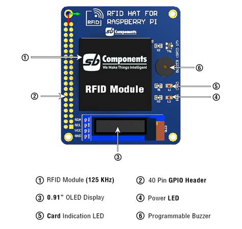 Rfid Hat For Raspberry Pi Buy Rfid Hat For Raspberry Pi Sb