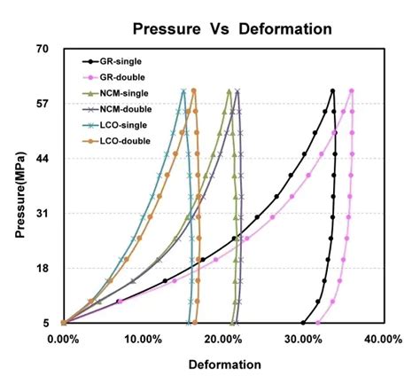 Electrode Sheet Conductivity And Compaction Performance Test