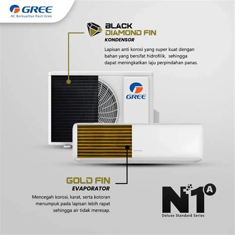 AC Gree PK Split Standart Deluxe GWC N A UNIT ONLY UFO Elektronika Toko Elektronik Online