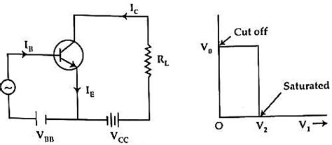 Use Of Transistor As Switch QS Study