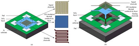 Structural Design And Preparation Process Research Of Stacked Mems Gas