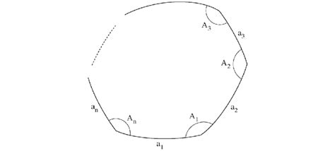 An Arbitrary Spherical Polygon Download Scientific Diagram