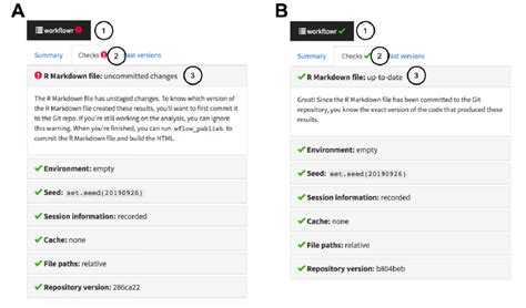 The Workflowr Reproducibility Report Summarizes The Reproducibility Download Scientific Diagram