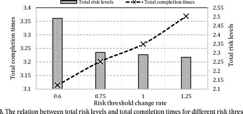 Figure 10 From A Risk Constrained Time Dependent Cash In Transit