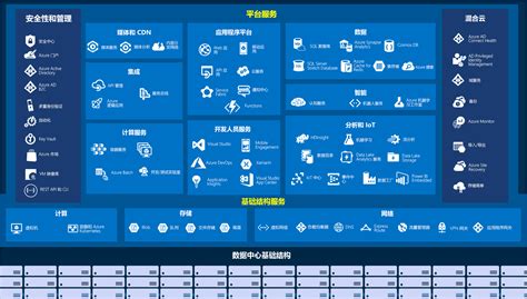 什么是azure azure开发者资源站，技术文章，开源书籍，技术问答 azuredeveloper