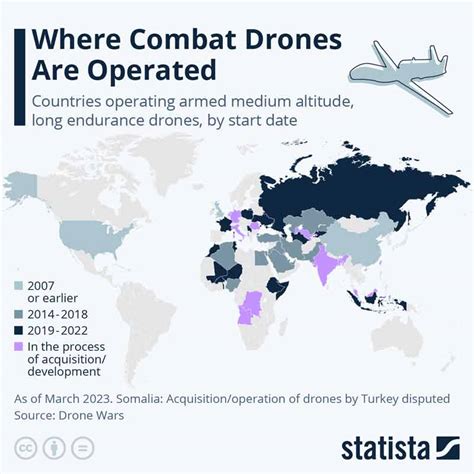 Là Où Les Drones De Combat Sont Opérationnels Aube Digitale
