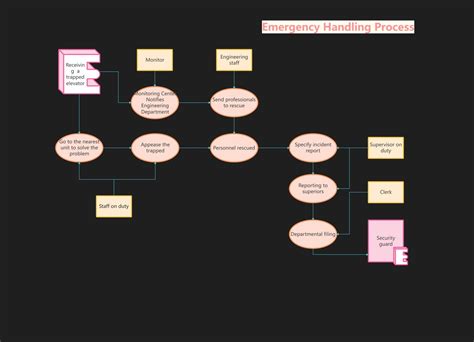 Free Code To Flowchart Generator