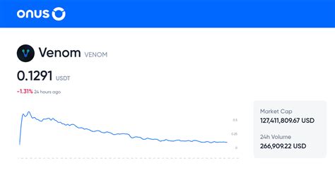 venomusdt price live venom usdt price chart 1 venom to usdt online