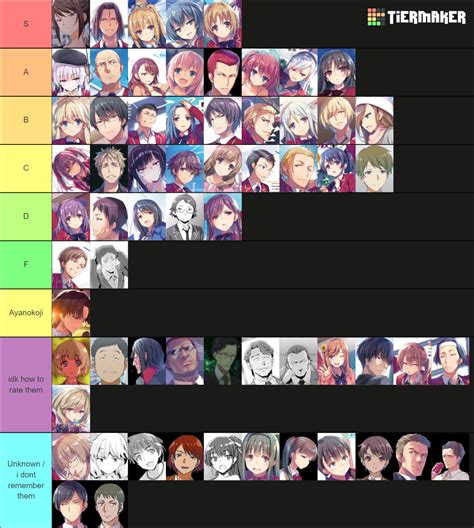 My Tier List R Classroomoftheelite