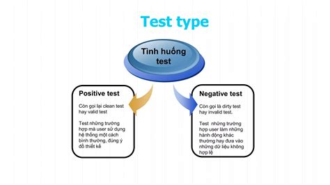 Istqb Test Level Test Type Ppt