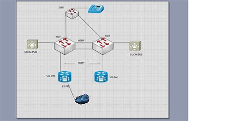 Solved Voice Gateway Redundacy Cisco Community