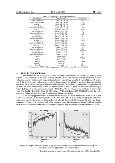Bone Age Assessment Based On Deep Learning Architecture Pdf Bone