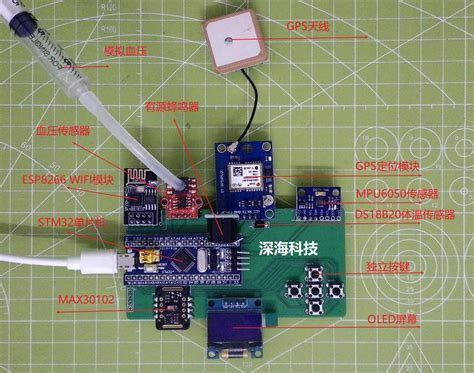 基于stm32的老人健康监测系统老人摔倒系统基于stm32的老人健康监测预警 Csdn博客
