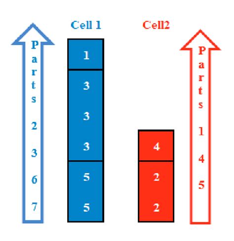 Schematic Layout Of Codification Example Download Scientific Diagram