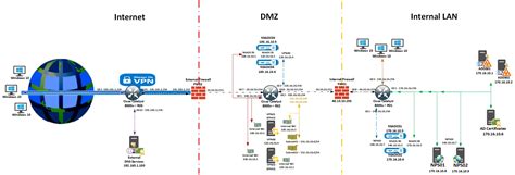 Ms Always On Vpn Internal Services Unreachable Microsoft Qanda