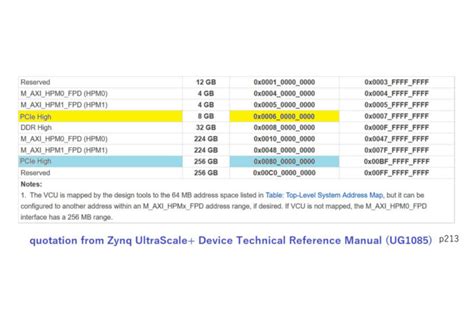 Egress Source Base Address Selection Of Zynqmp Soc Ps Pcie
