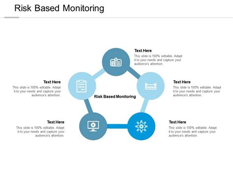 Risk Based Monitoring Ppt Powerpoint Presentation Professional Graphics
