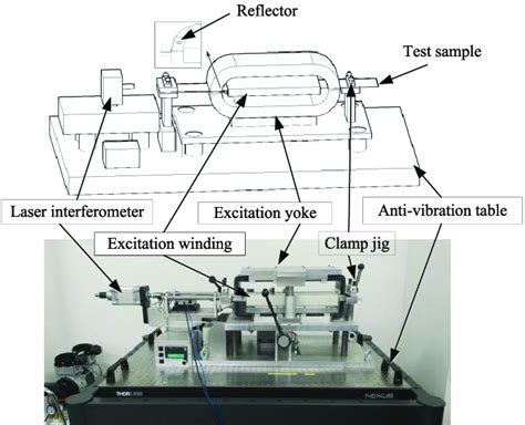 Magnetization And Magnetostriction Measurement Device Download