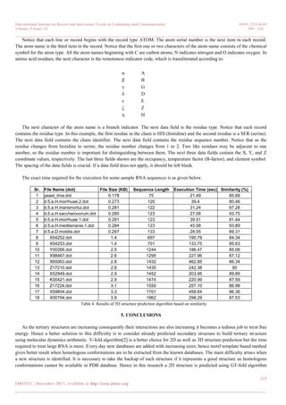 Prediction Of RNA D Structure Using Parallel Algorithm PDF Chemistry Science