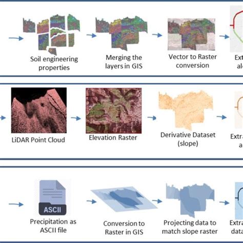 data extraction from multiple heterogeneous sources download scientific diagram