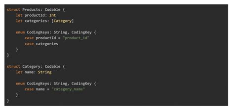 How To Simplify The Data Layer With Moyarx And Codable Apiumhub