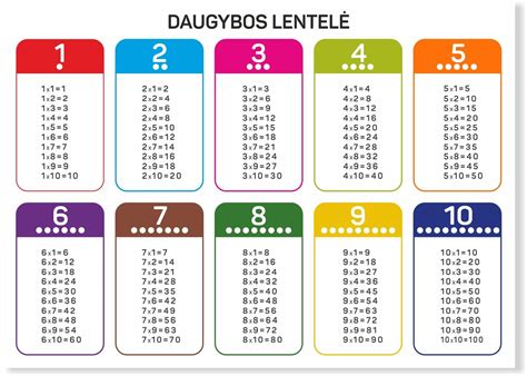 Plakatas „daugybos Lentelė” 2 Mažoji Skaitytoja