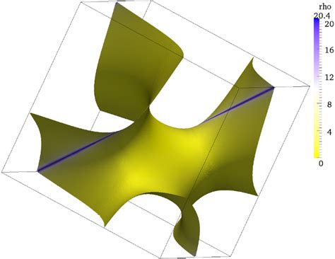 3d Representation Of The Grid Points The Color Map Representing The