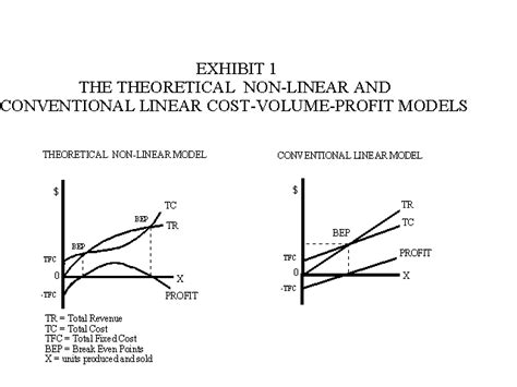 Constrained Optimization