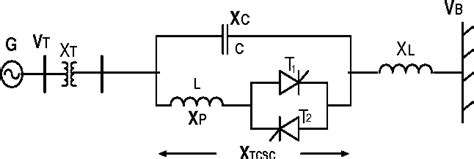 figure 1 from comparison of particle swarm optimization and genetic algorithm for tcsc based