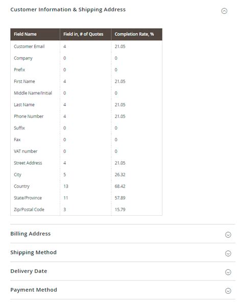 Guide For One Step Checkout Pro For Magento 2 Amasty Extensions Faq