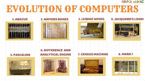 Abacus History Of Computer
