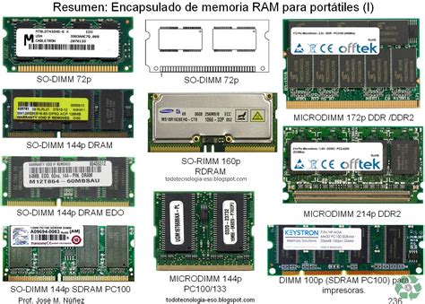 Tecnología Eso E Ingeniería Bachillerato La Memoria Del Ordenador
