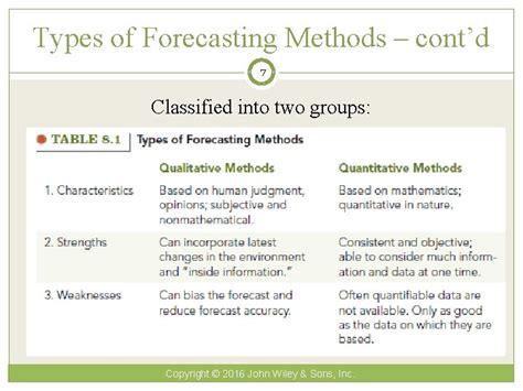 Chapter 8 Forecasting 1 Operations Management 6 Th