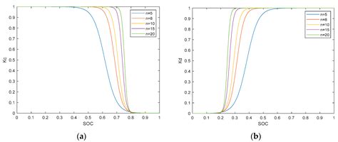 Research On The Primary Frequency Regulation Strategy Of Wind Storage