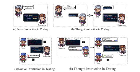 Chatdev Communicative Agents For Software Development Uniteai