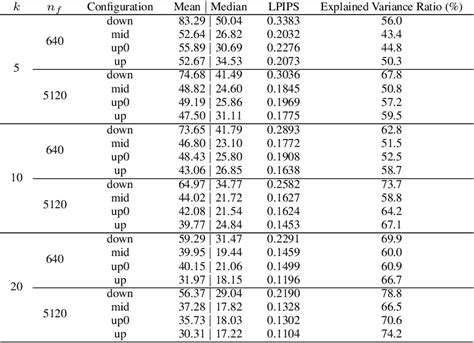 Unpacking Sdxl Turbo Interpreting Text To Image Models With Sparse Autoencoders