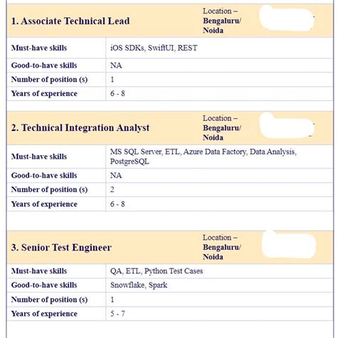 Karan Gupta On Linkedin Vacancy Job Jobalert Referral Angular Angulardeveloper Sql