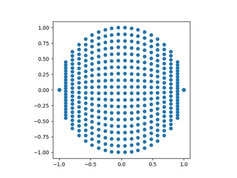 Generating Cartesian Points Over D Domain In Matlab Or Python Stack Overflow